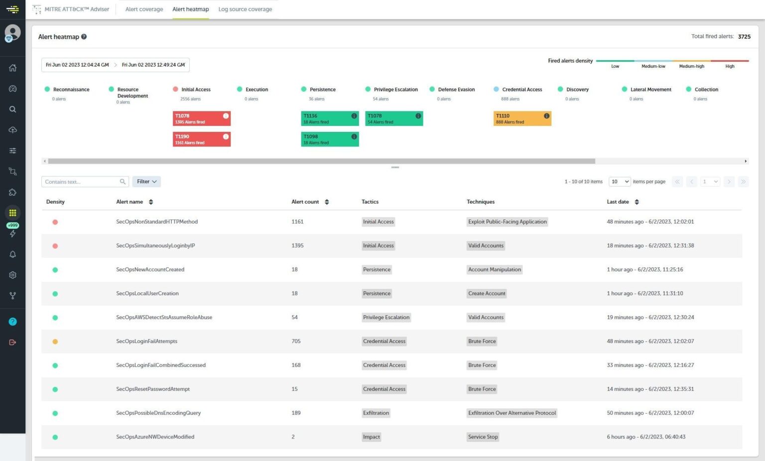 Identify Gaps and Thwart Attacks with Devo Exchange and the MITRE ATT ...