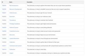 Threat Hunting Guide: MITRE ATT&CK Matrix - Devo.com