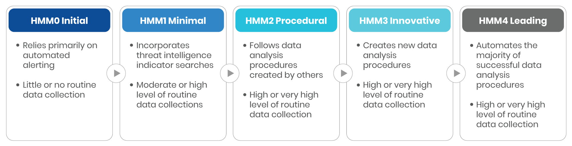 Threat Hunting Guide - Devo.com