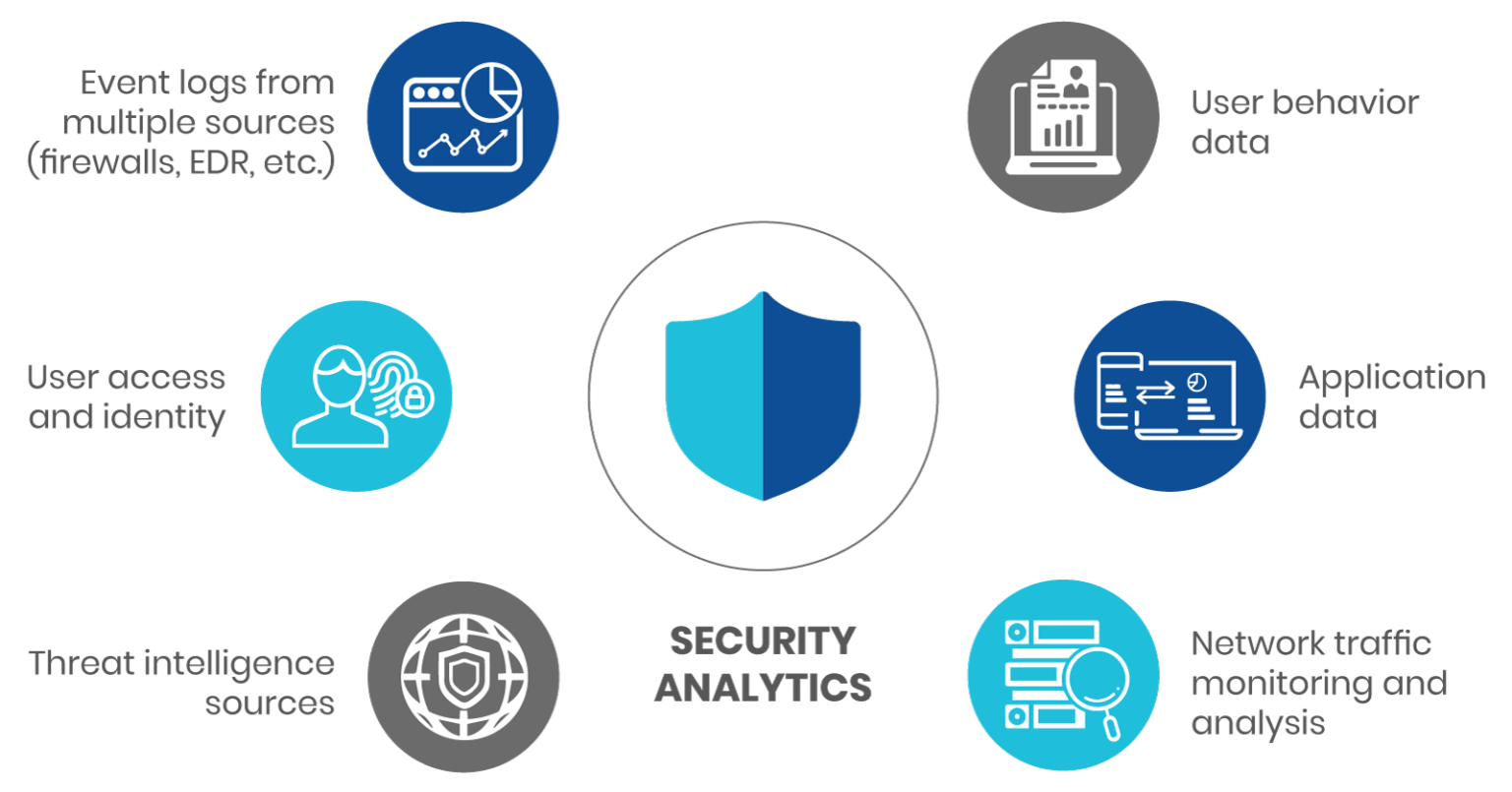 The Guide To Threat Hunting: Understanding Security Analytics - Devo.com