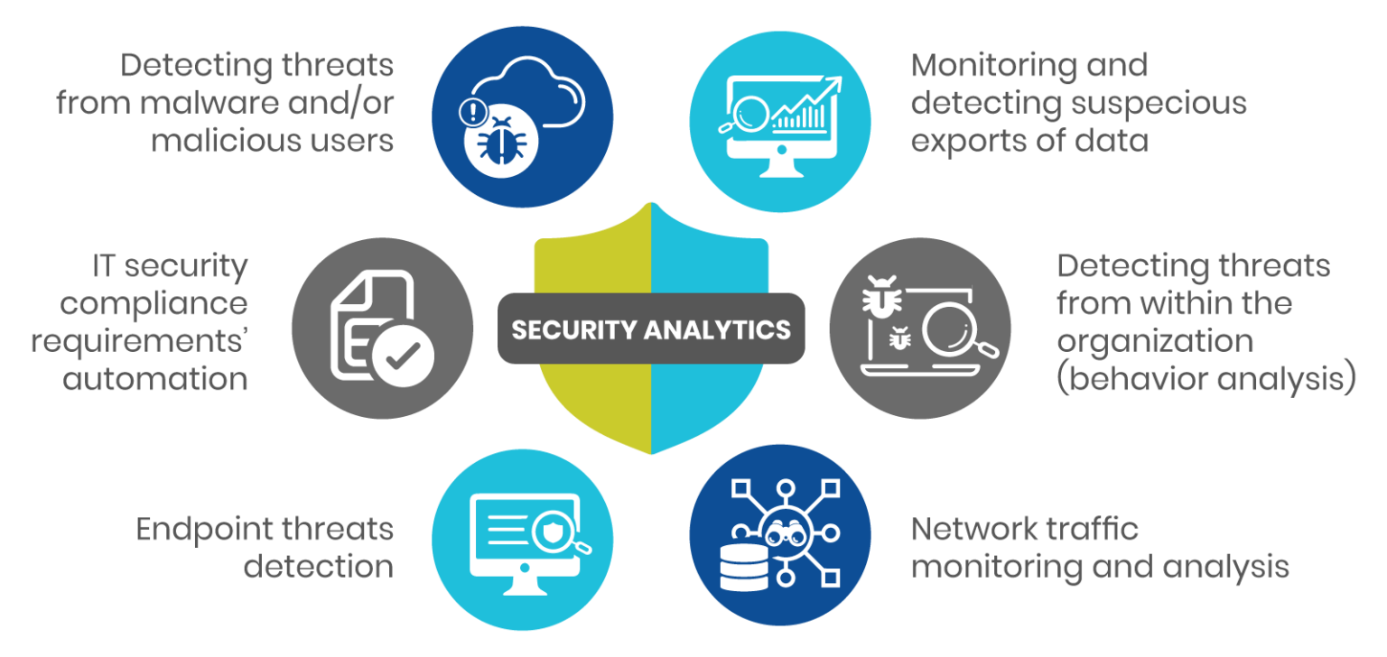 Understanding Security Analytics | Threat Hunting Guide