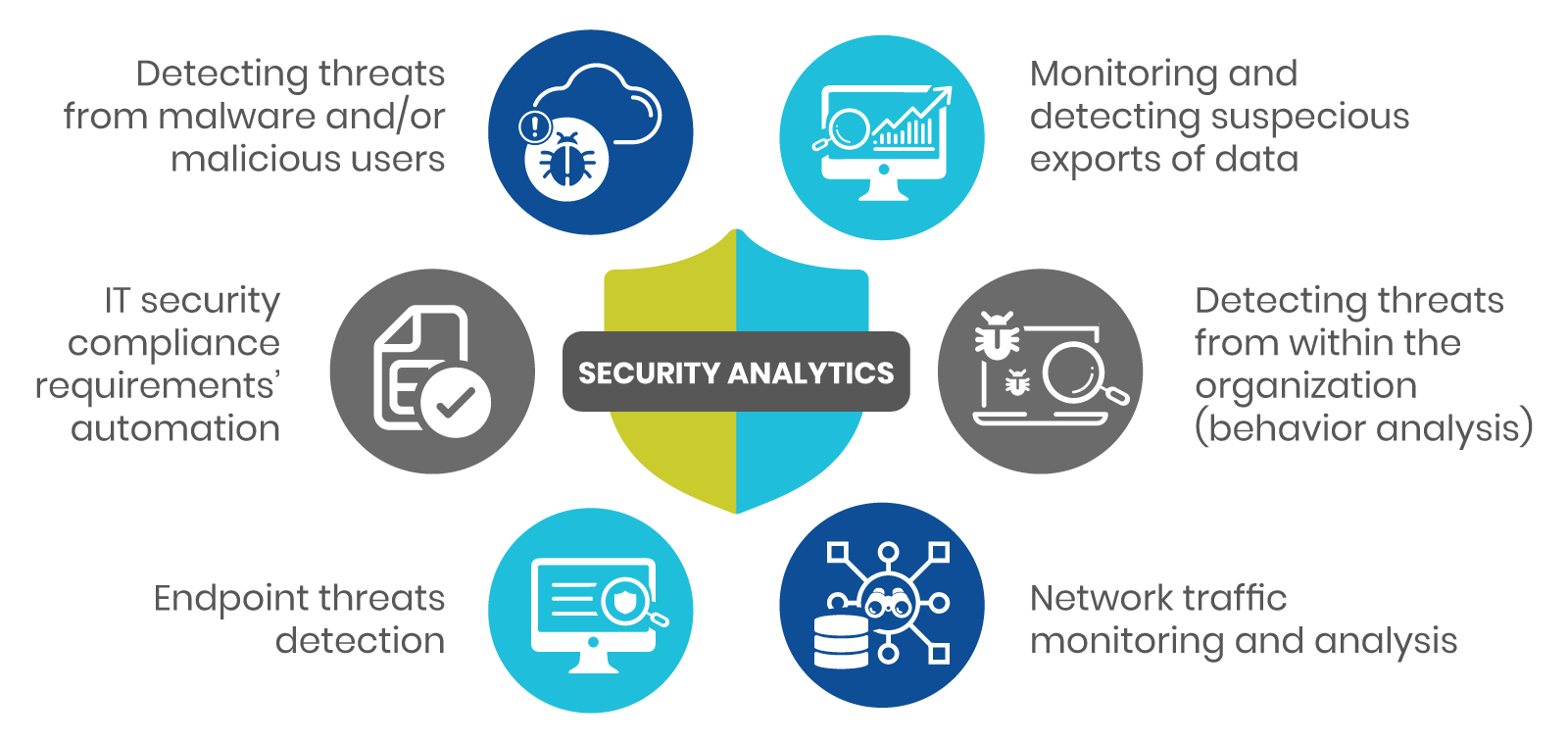 Understanding Security Analytics | Threat Hunting Guide
