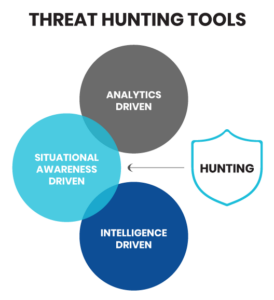 Threat Hunting Guide: Threat Hunting Tools - Devo.com