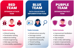Red Team vs Blue Team | Devo.com