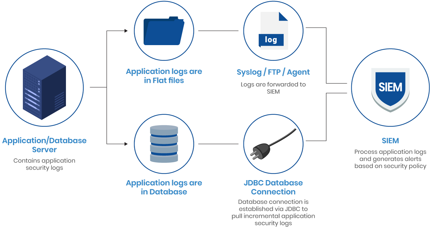 SIEM Security Information and Event Management - Devo.com