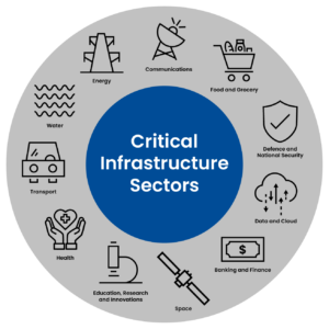 Critical Infrastructure Attacks: Strengthen Defenses | Glossary