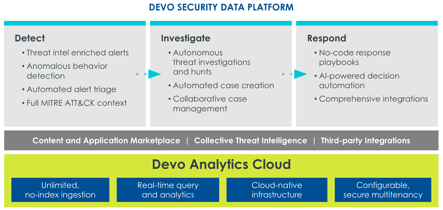 Glossary - Security Data Platform - Devo.com